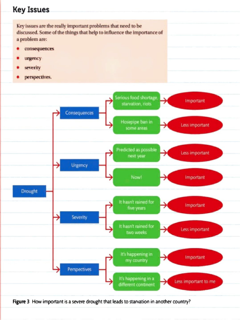 Analysing Key Issues | PDF Analysing Key Issues | PDF