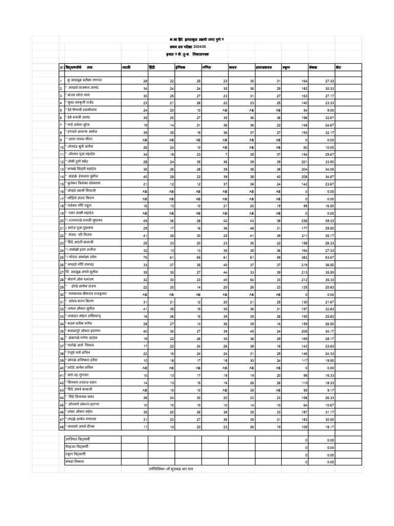 Untitled Spreadsheet-2 | PDF