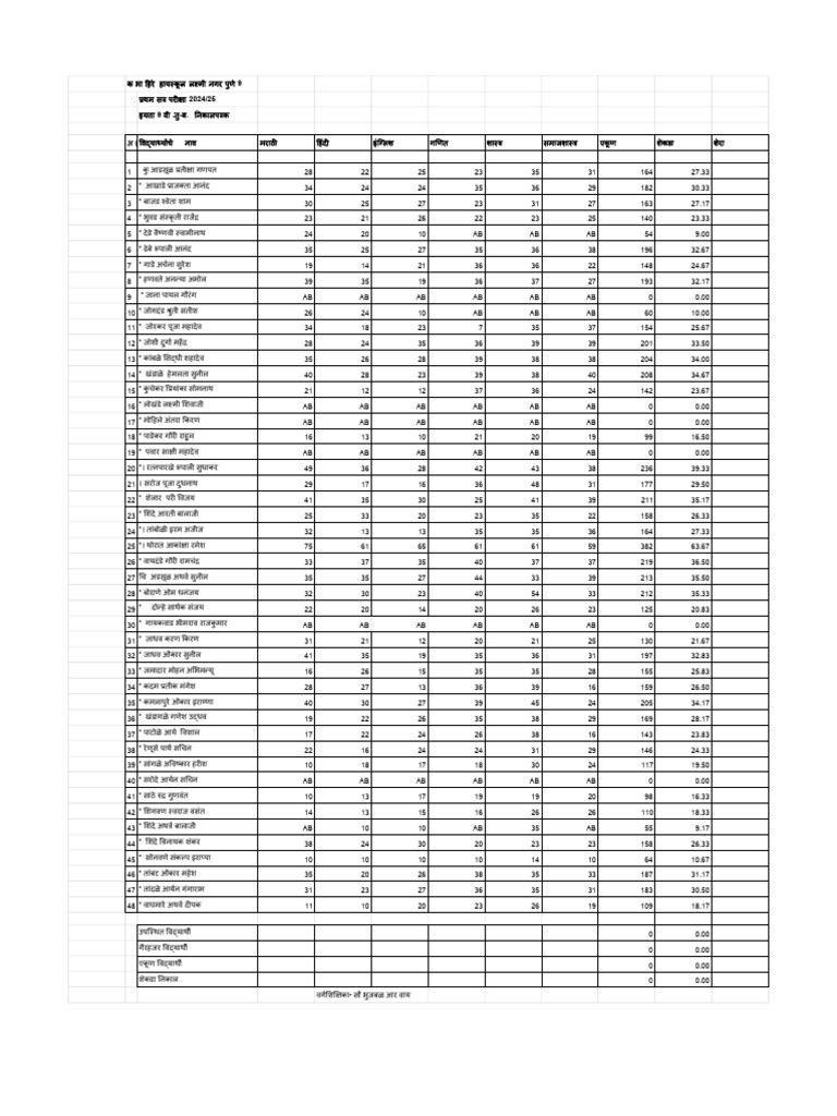 Untitled Spreadsheet-1 | PDF