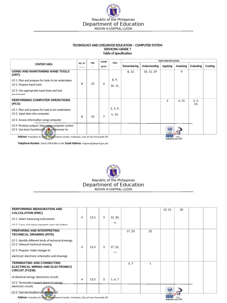 TOS-TLE CSS Grade-7 Balanga-City Tamayo PDF | PDF | Electronics ...