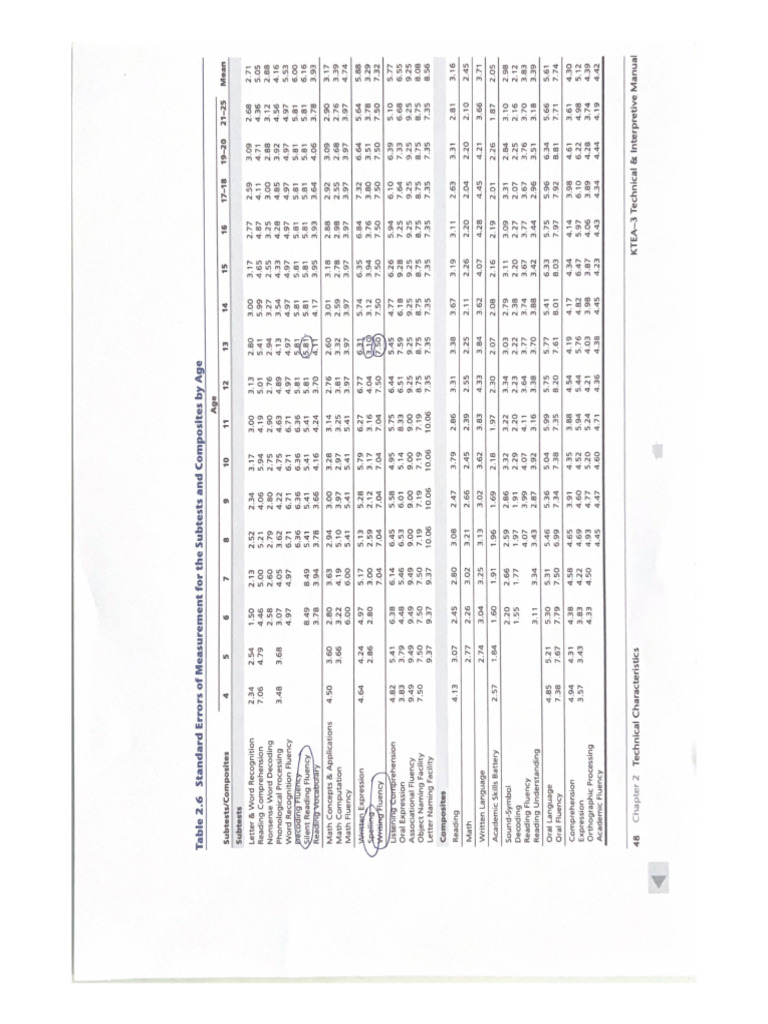 Lookup Tables | PDF