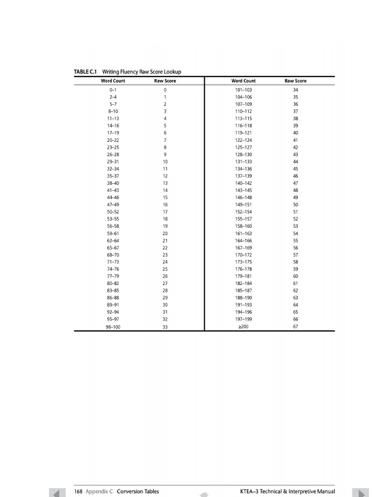 Writing Fluency Raw Score Lookup | PDF