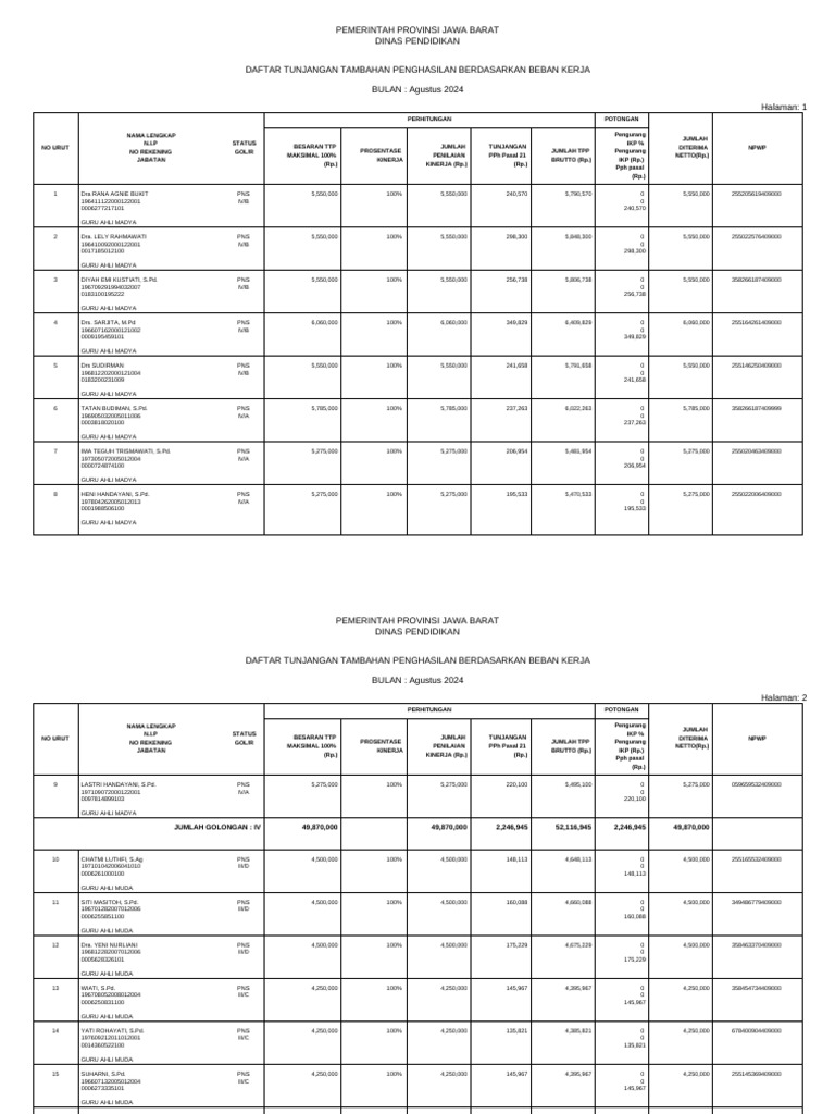 Nominatif Tpp Tunjangan Berdasarkan Beban Kerja Dinas Pendidikan Dinas Pendidikan Agustus 2024 | PDF