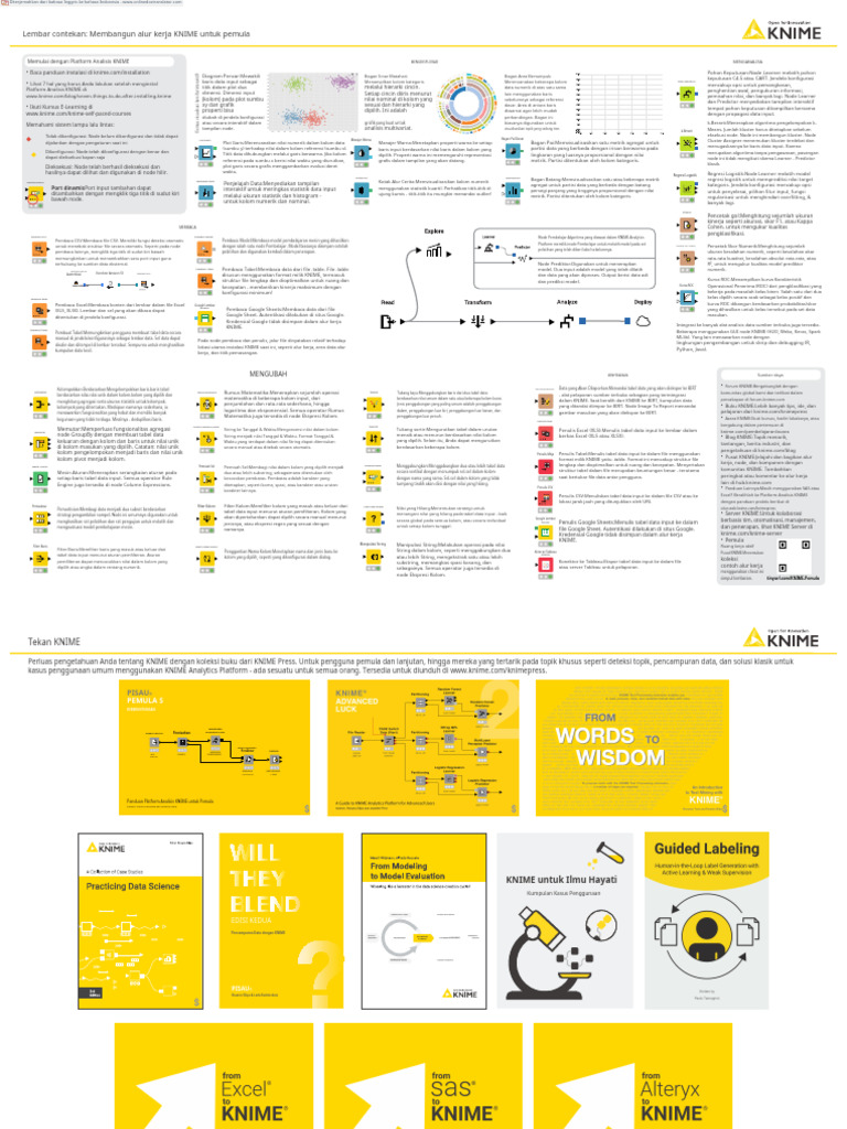 Cheat-Sheet-Building-Knime-Workflow-For-Beginners - Ind Ver | PDF