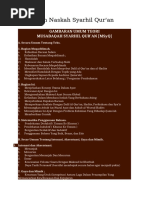 Kumpulan Teks Syarhil Qur'an | PDF | Kajian Bahasa Asing | Sains & Matematika