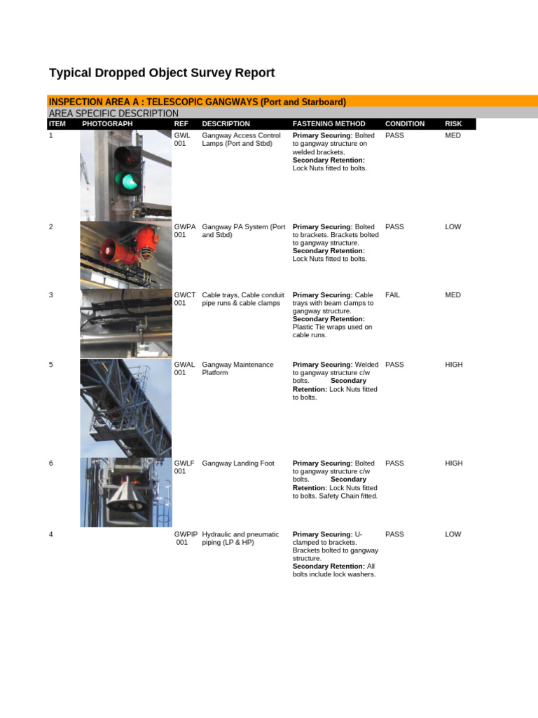 Typical Dropped Object Survey Template | PDF | Screw | Pipe (Fluid Conveyance)