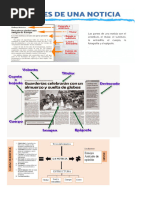 Partes esenciales de una noticia | PDF | Crecimiento personal y profesional