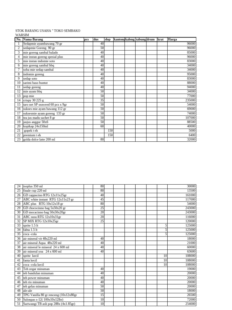 Toko Sembako Warsim Inventory List | PDF | Southeast Asian Cuisine | Indonesian Cuisine