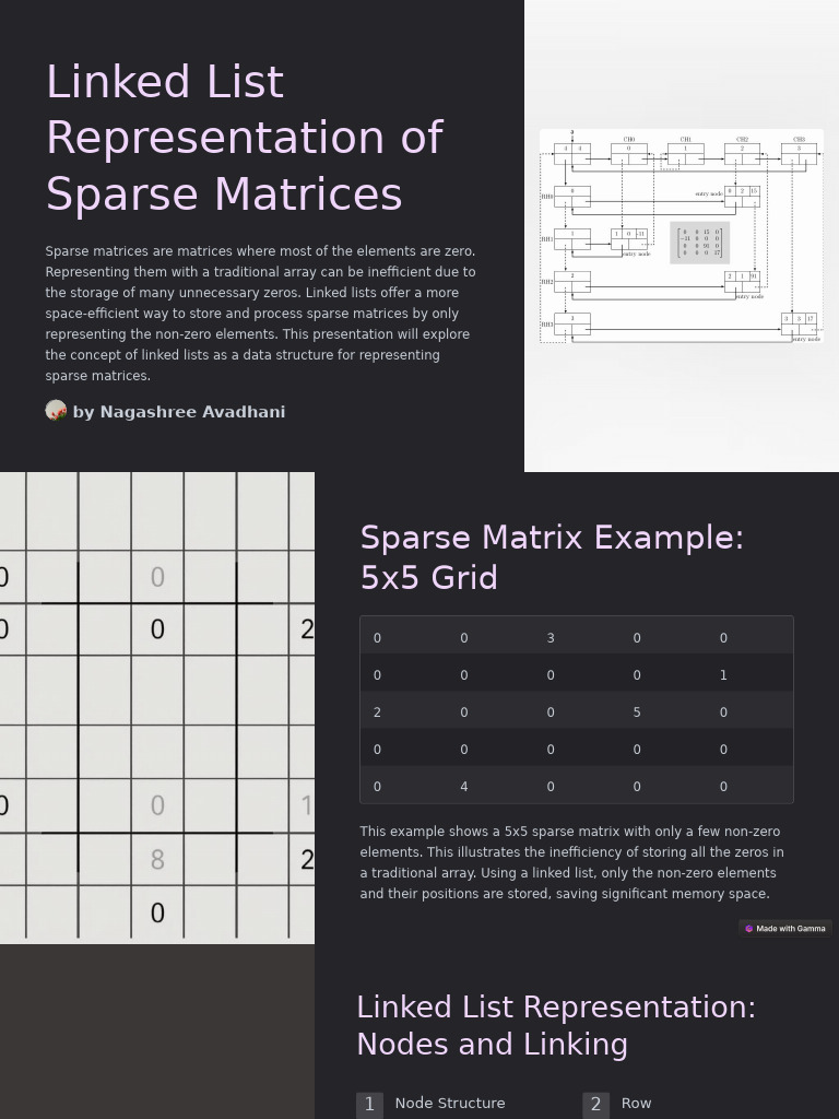 Linked List Representation Of Sparse Matrices 1 Pdf Matrix Mathematics Computer