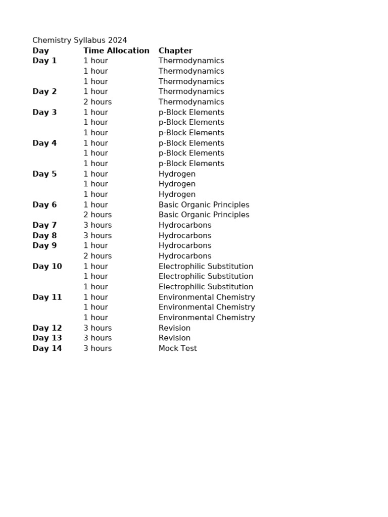 Chemistry Syllabus 2024 Overview | PDF | Hydrocarbons | Chemistry