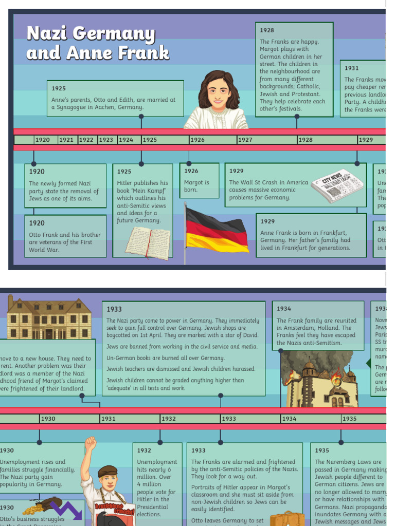t3-h-238-nazi-germany-and-anne-frank-timeline-display-pack-english-1 ...