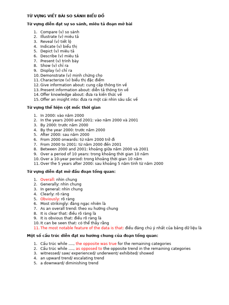 VOCABULARY FOR IELTS WRITING TASK 01 | PDF