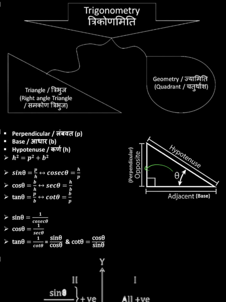 Trigonometry Part - 02 | PDF