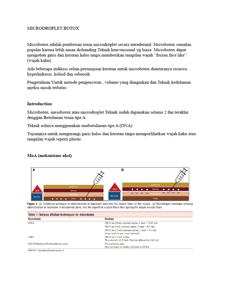MICRODROPLET BOTOX Indonesia | PDF