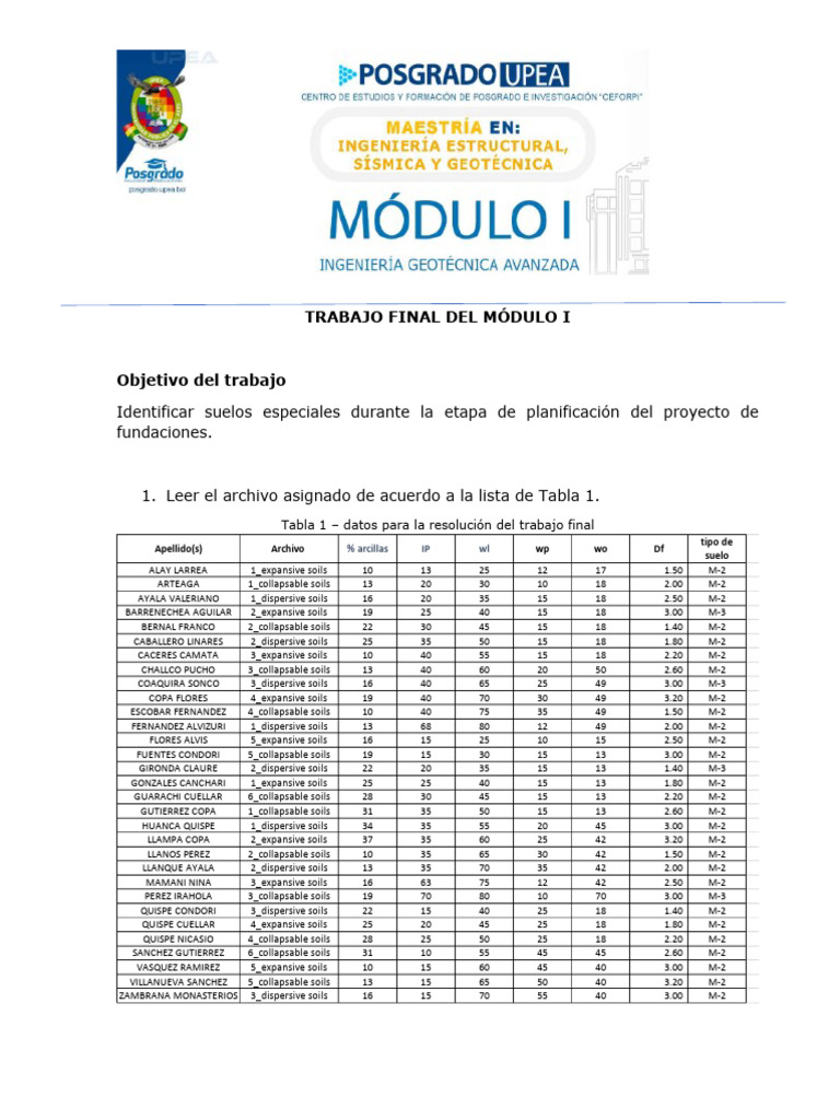 Trabajo Final Del Módulo I | PDF