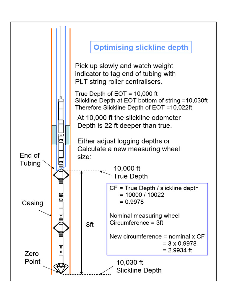 Improving Slickline Depth | PDF