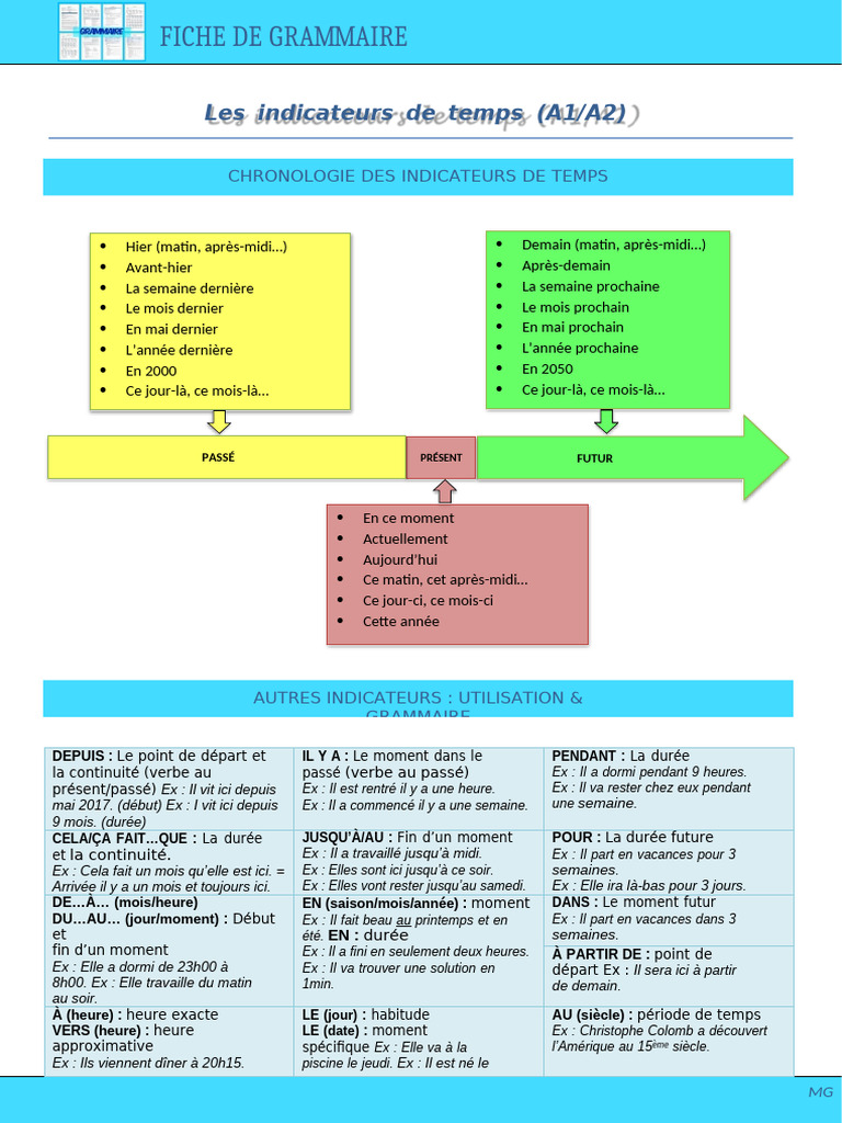Indicateurs de Temps en Grammaire | PDF