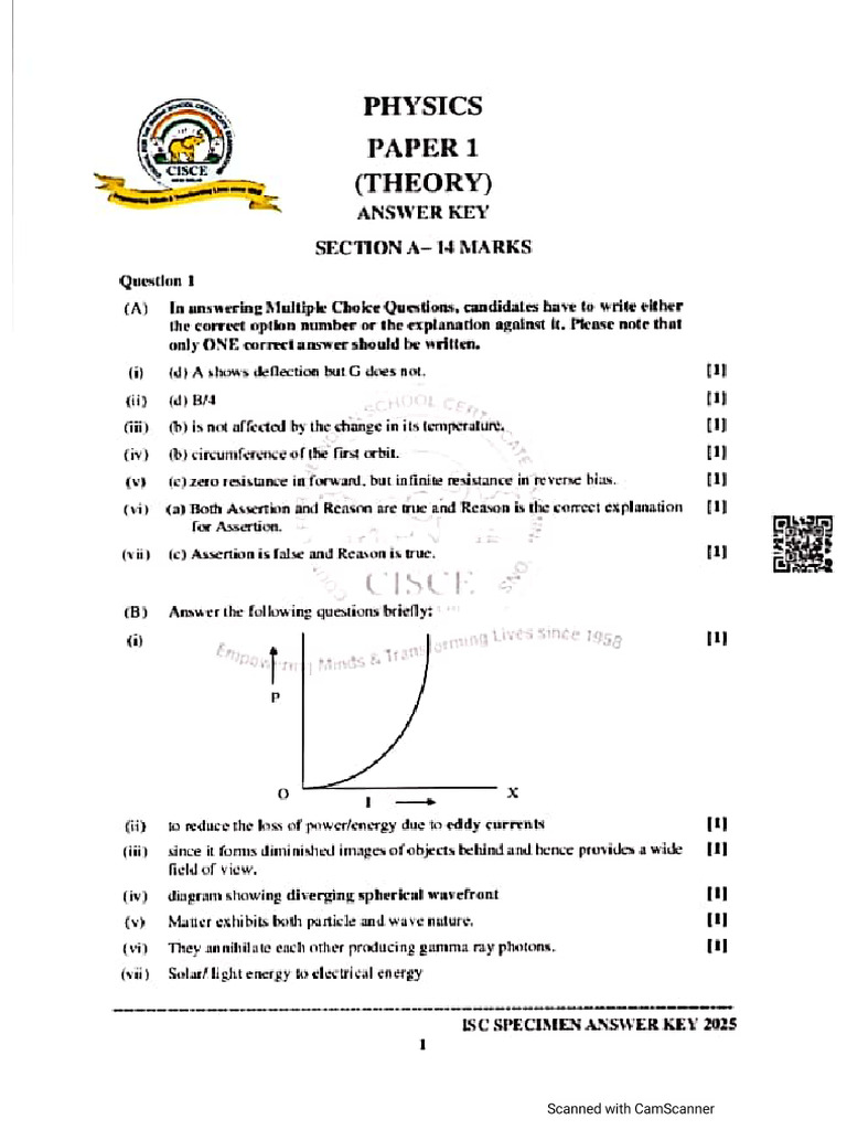 Physics Pre Board 1 Solutions | PDF
