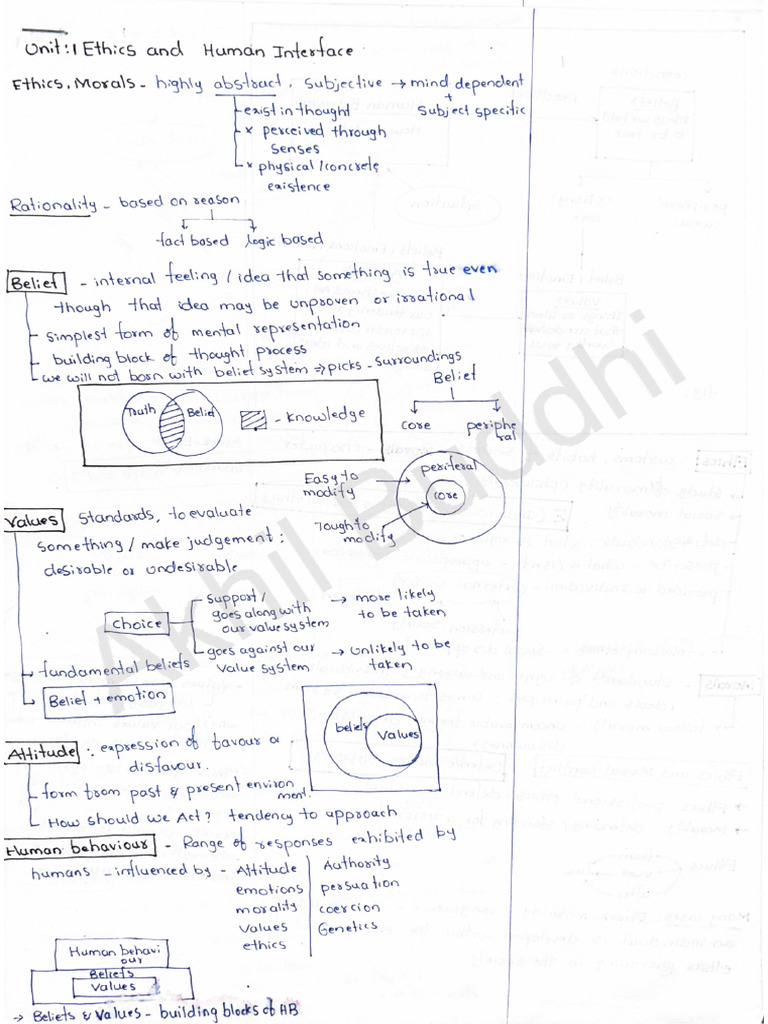 Ethics - Akhil Buddhi | PDF