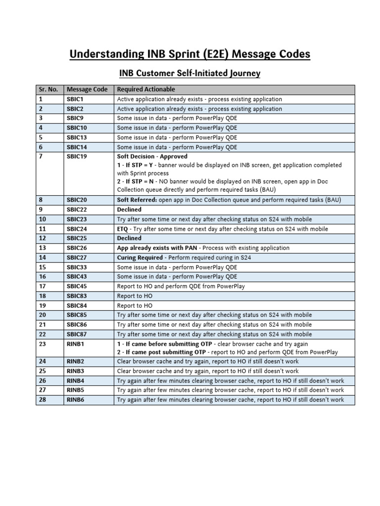 INB Sprint E2E Understanding Message Codes | PDF | Computing | Computer Architecture