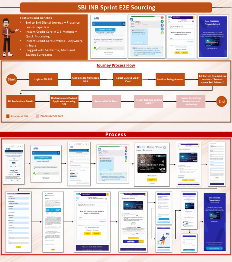 Inb E2e Two Pager | PDF
