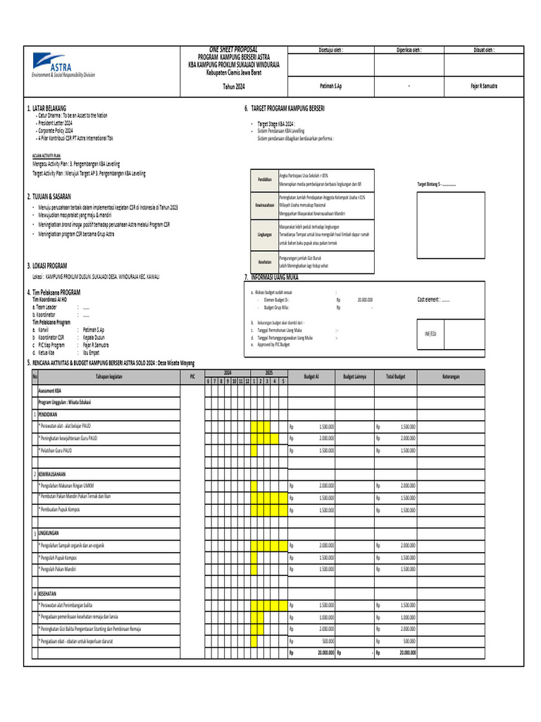 Patimah - Kampung Proklim Dusun. Sukajadi Desa. Winduraja - Format Osp Kba 2024 | PDF