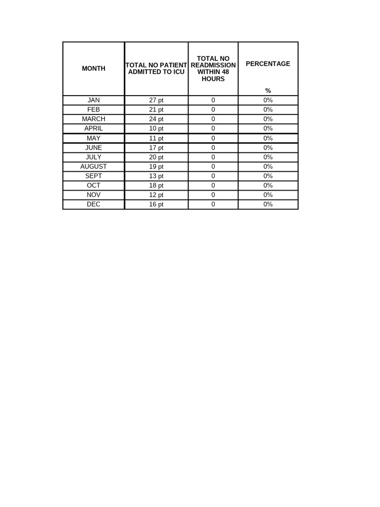 Graph PI 01 ICU Jan To Dec 20 | PDF