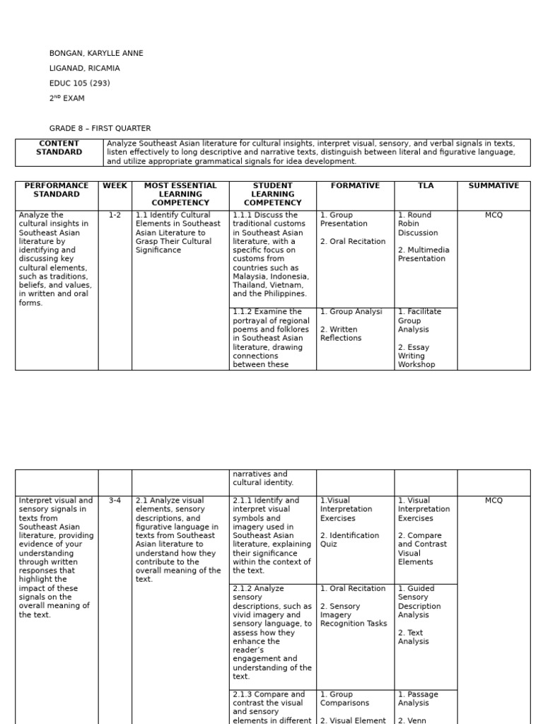 Second Examination - TOS, Assessment and Feedback Plan | PDF ...