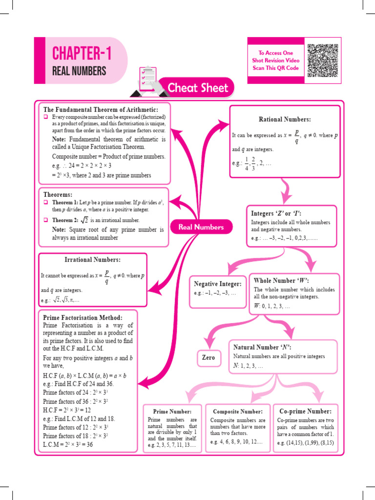 Class 10 Mathematics Mind Map | PDF | Circle | Trigonometry
