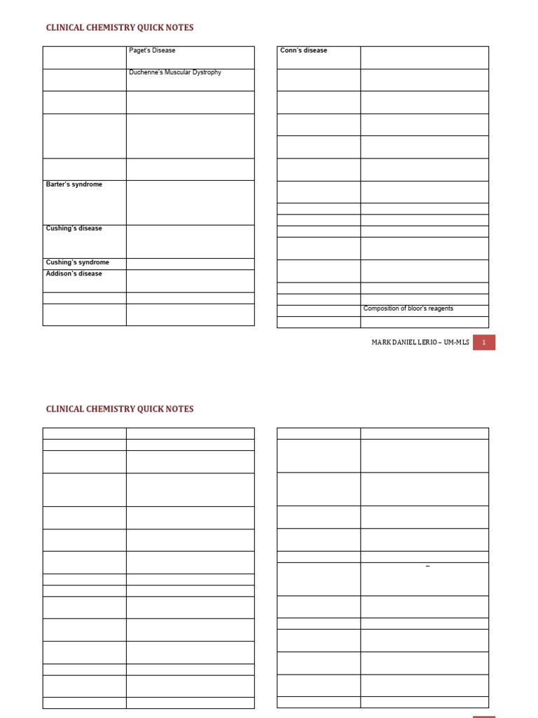 CC-Quick-Notes | PDF | High Performance Liquid Chromatography | Thyroid ...