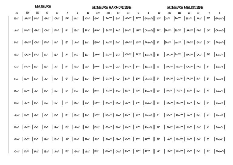 Progresi Chord Jazz | PDF