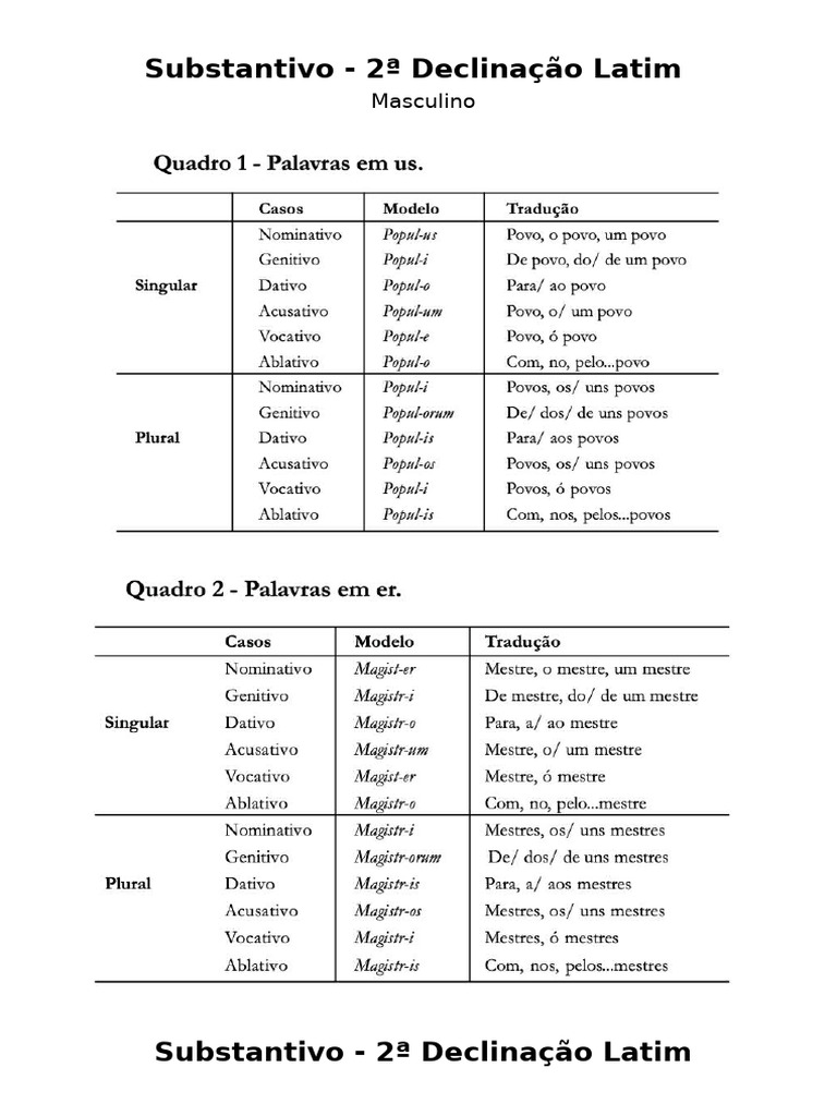 Tabela da 2ª Declinação em Latim | PDF