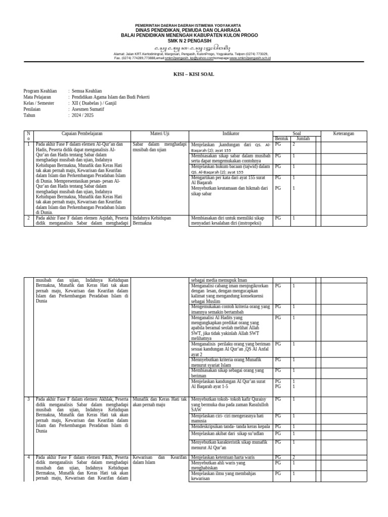 Dishare Siswa - Pai - Kisi-Kisi Soal Xii - Ganjil - 2024-2025 | PDF