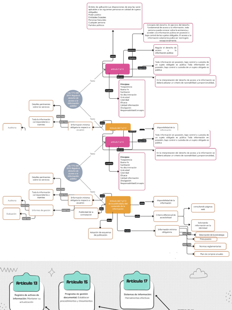 Mapas Conceptuales | PDF