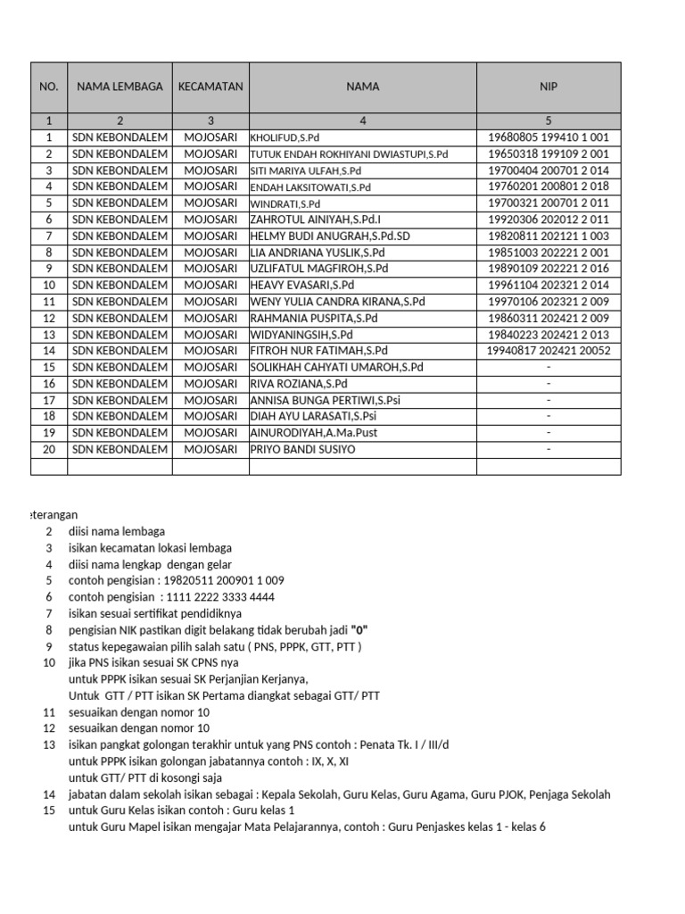 PENDATAAN GURU SDN Final KEBONDALEM | PDF