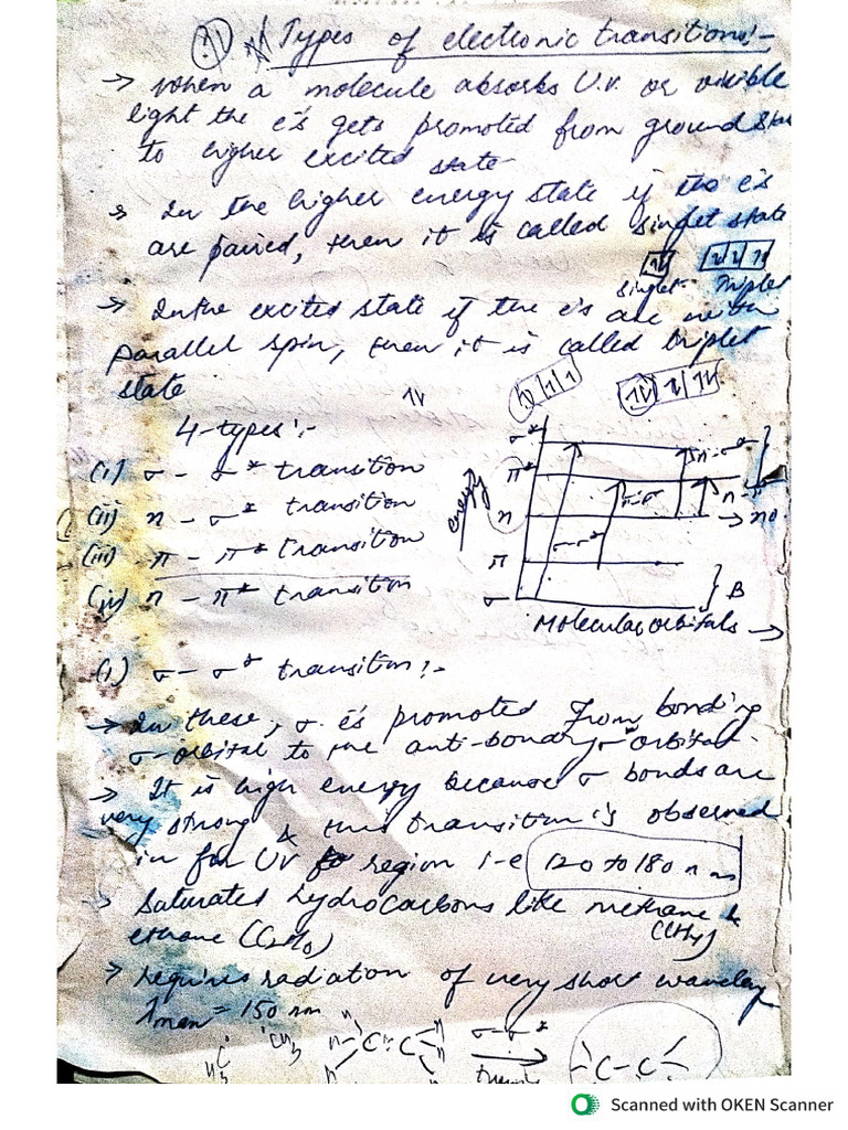 Types of electronic transitions and Selection rules for d-d transition ...