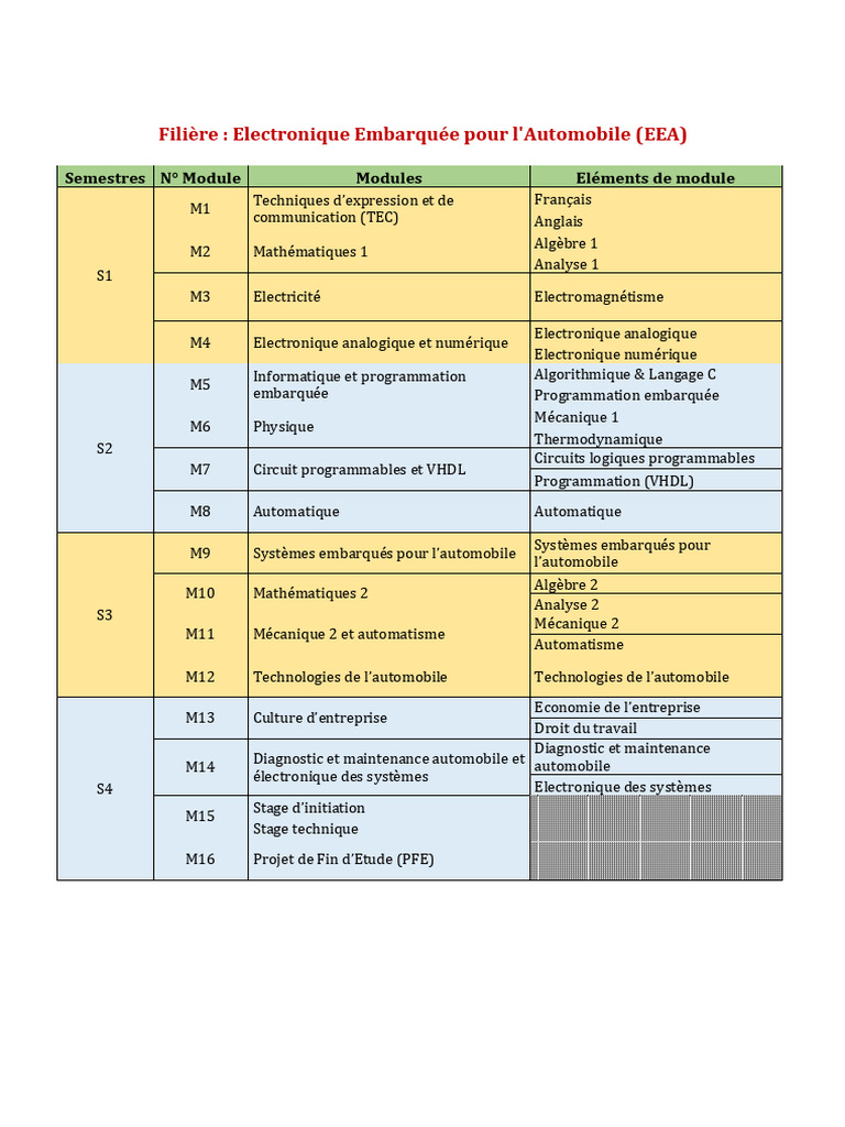 Eea 2022 2023 | PDF | Électronique | Données numériques