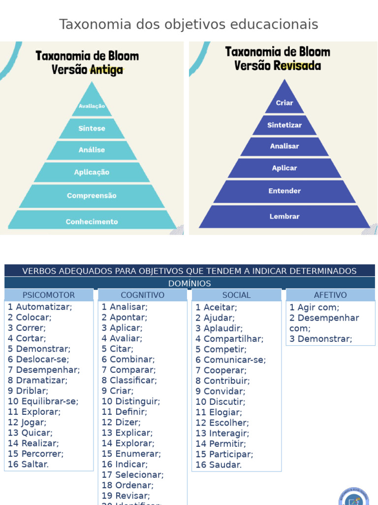 Taxonomia Bloom Pirâmide Maslow | PDF