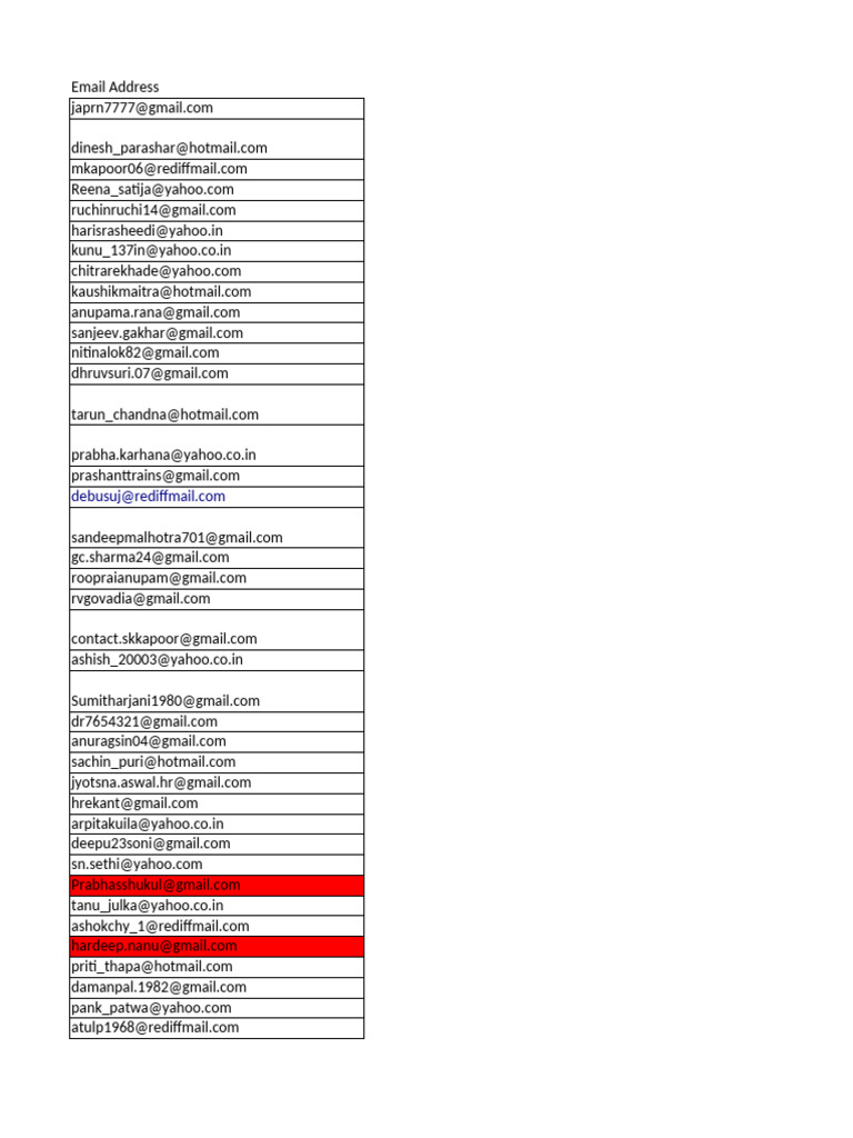 HR List Final | PDF