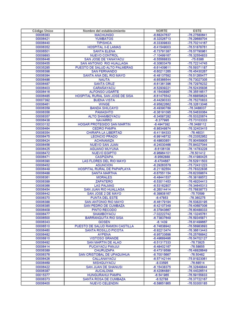 Consulta de Establecimientos Renipress | PDF