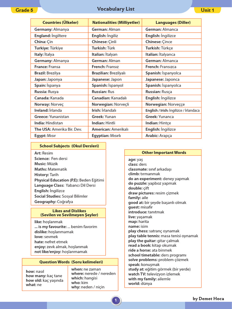 5.1 Vocabulary List | PDF