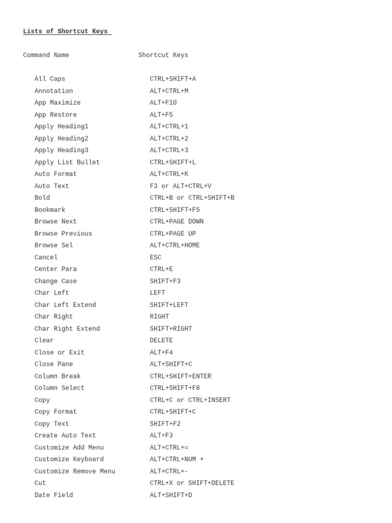 Comprehensive Shortcut Keys List | PDF | Keyboard Shortcut | Software