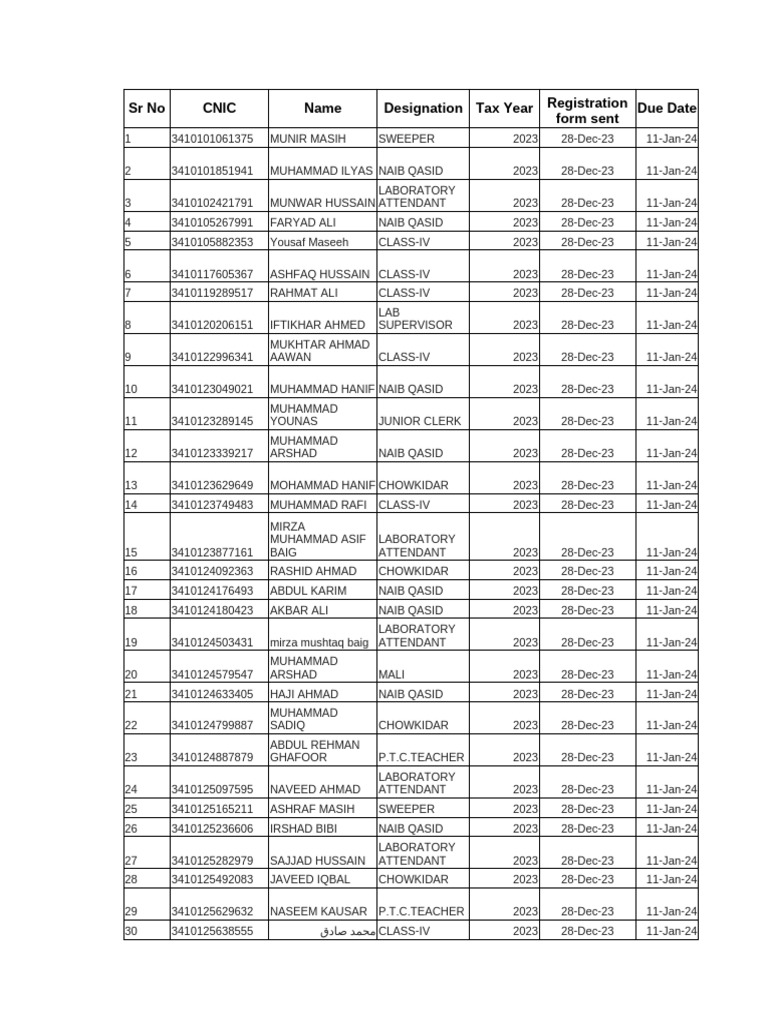 Education Deptt-Non Income Tax Filer List | PDF