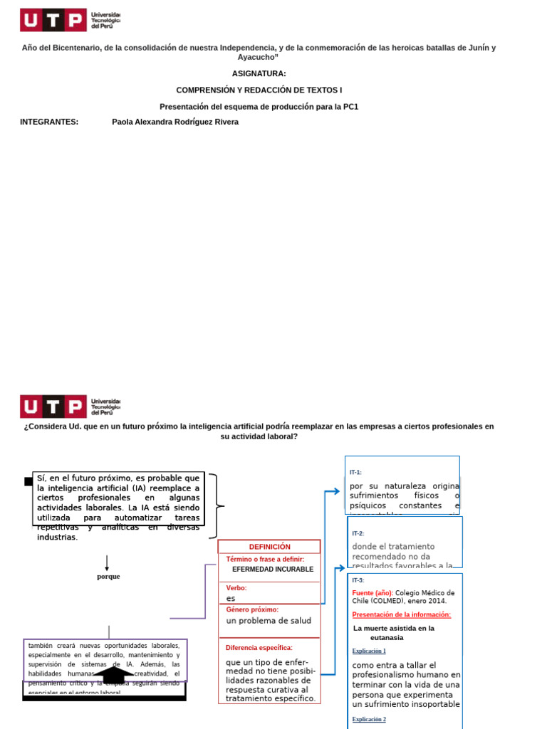 Semana 14-Presentación Del Esquema de Producción para La PC1 | PDF | Maestros | Inteligencia ...