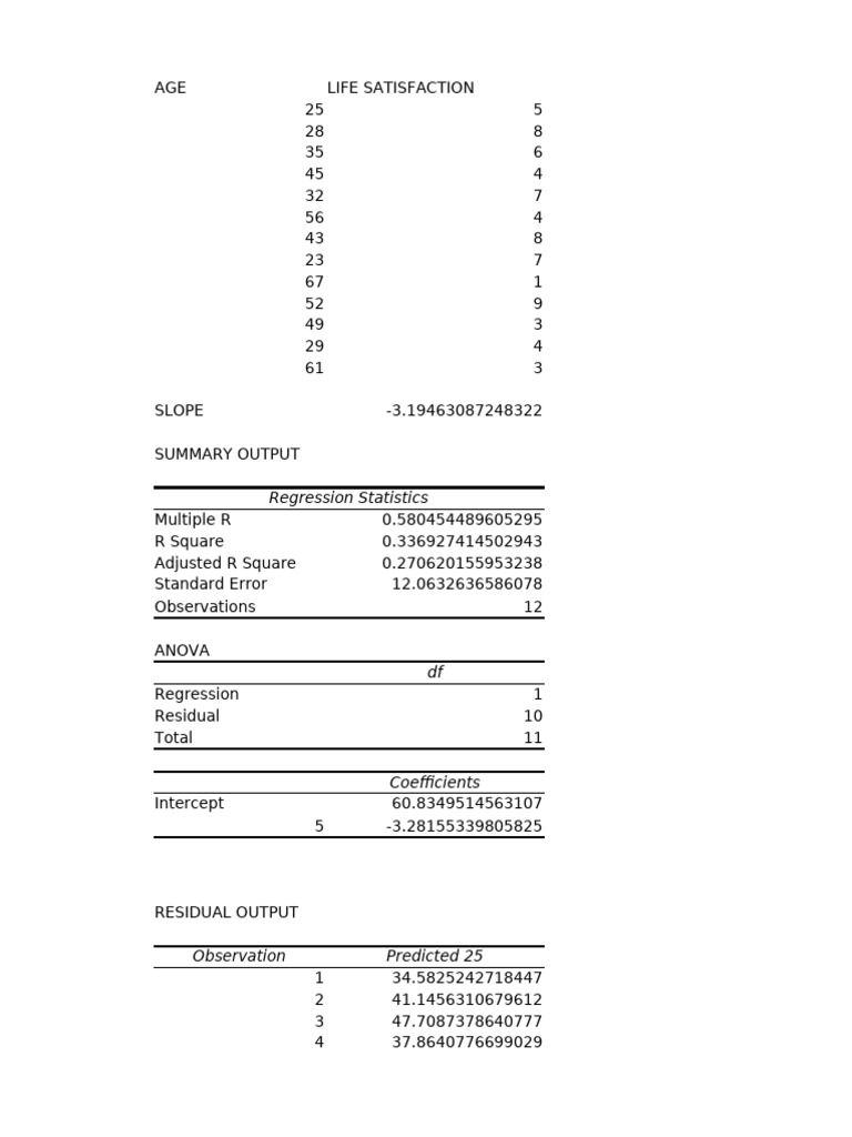 REGRESSION | PDF | Errors And Residuals | Coefficient Of Determination