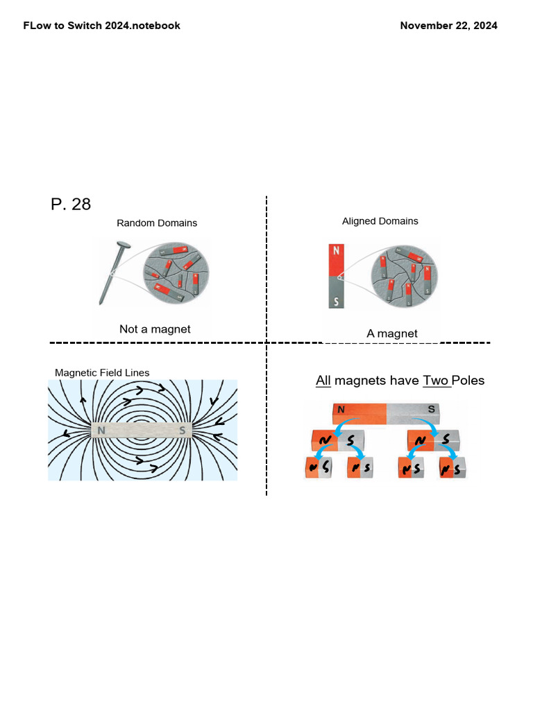 P. 29 Magnets and Magnetism | PDF