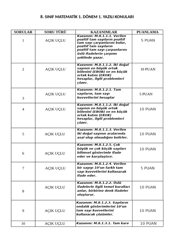 Sinif 1. Donem 1. Matematik Yazili Konulari | PDF