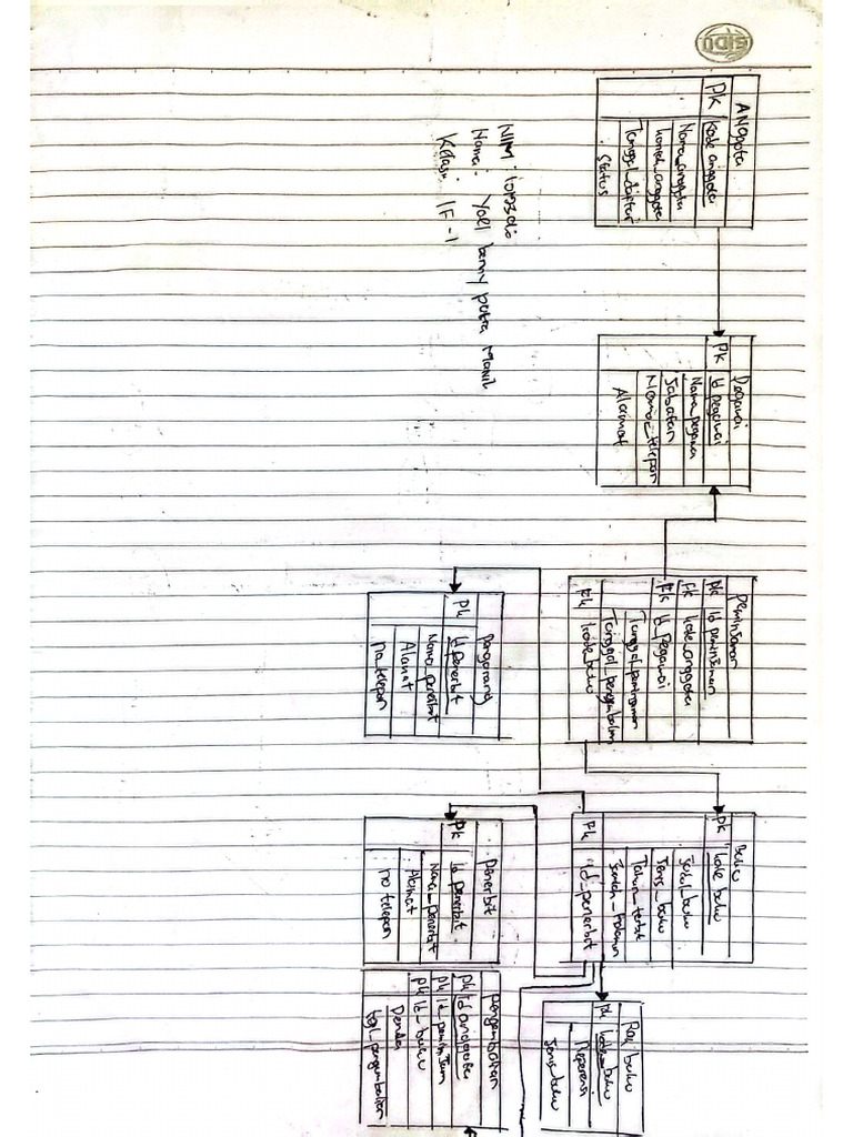 LatihanSkema-IF1-10123016-Yoel Benny Putra M | PDF