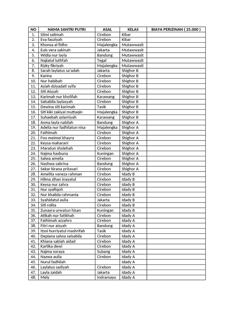 Data Perizinan Putri | PDF | Ajedrez