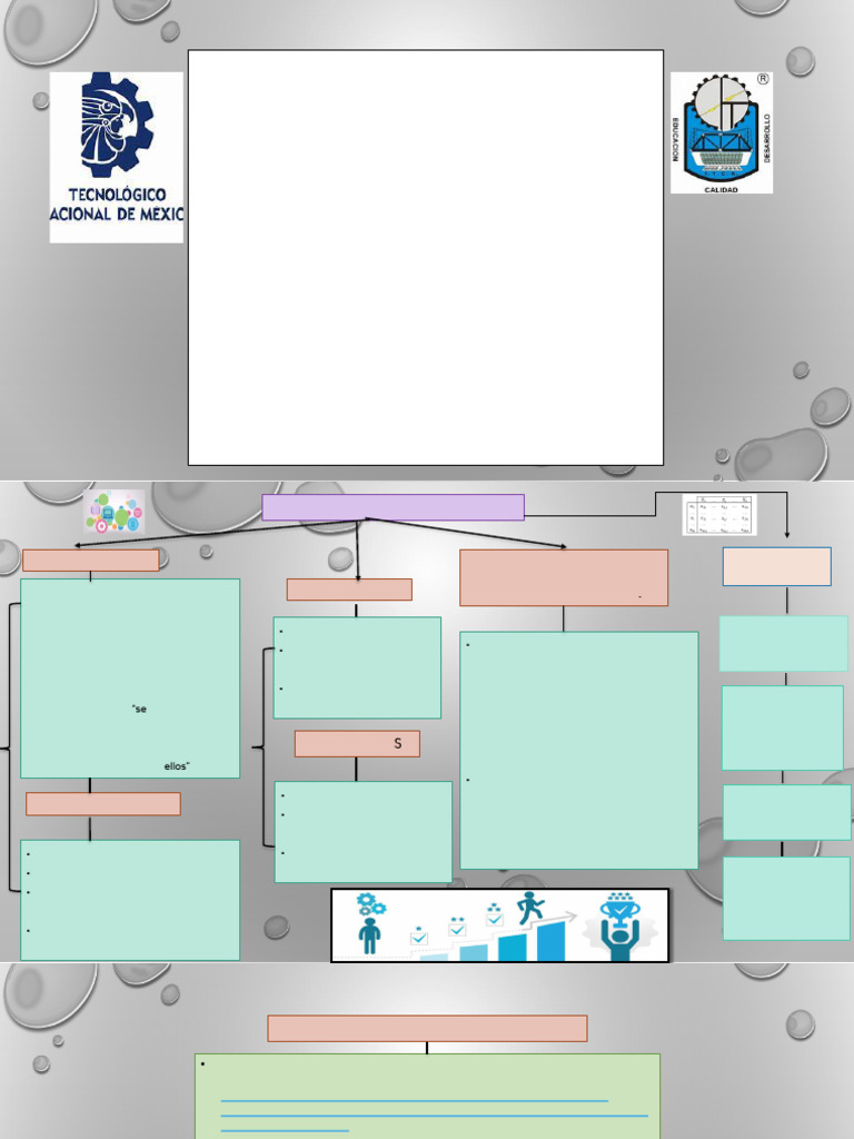 Mapa Conceptual t1 Los Guerreros | PDF | Programación lineal | Programación de computadoras